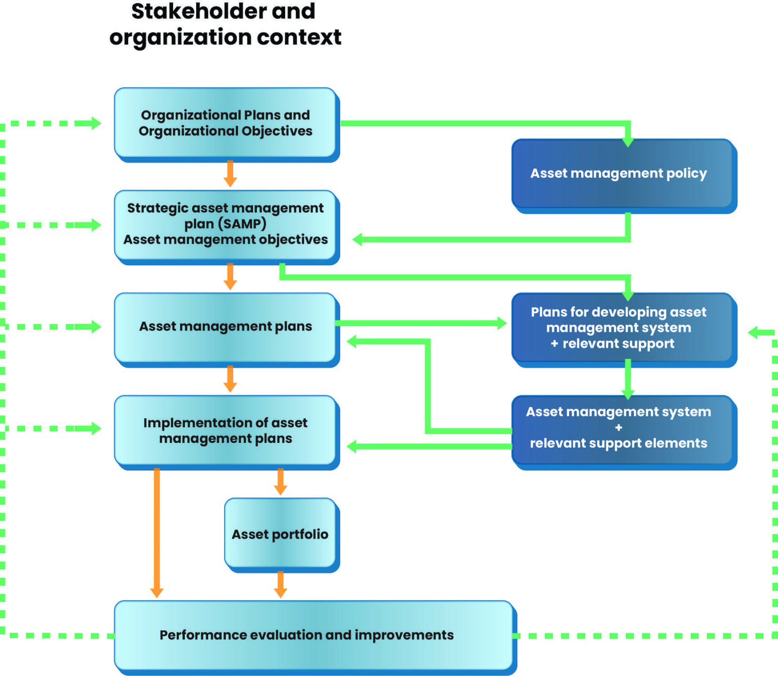 Asset Management - PDM Group