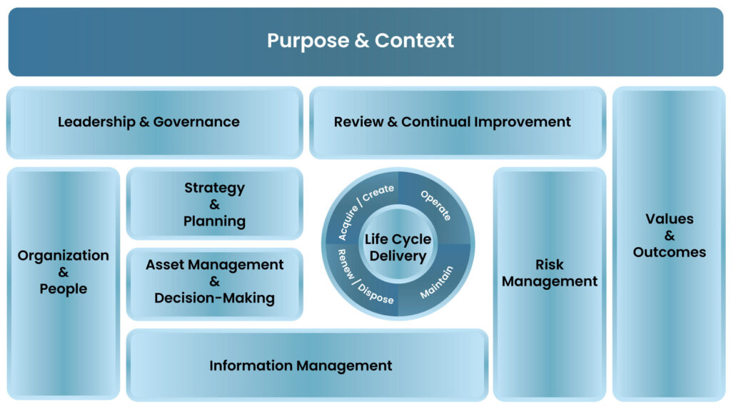 Effective Asset Management Strategies for Optimal Value