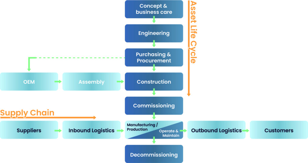 Transforming Production Management