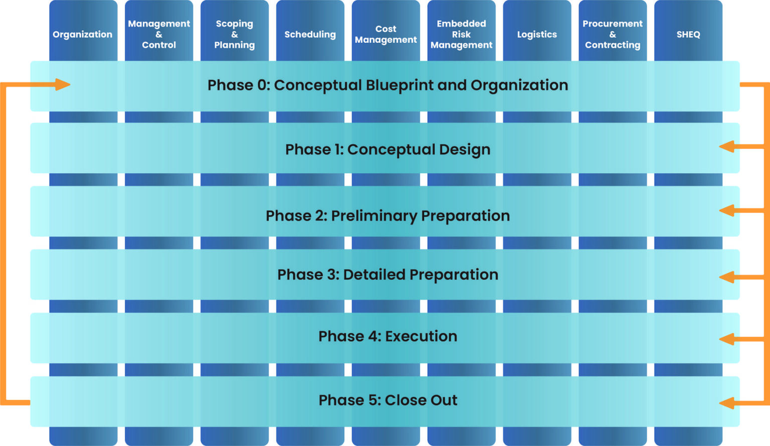 Turnaround Management - PDM Group